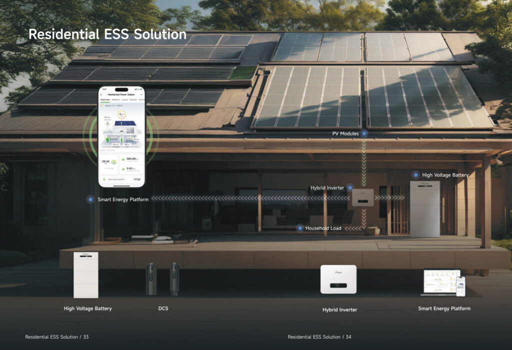 Residential ESS Solution – Guarded Technology
