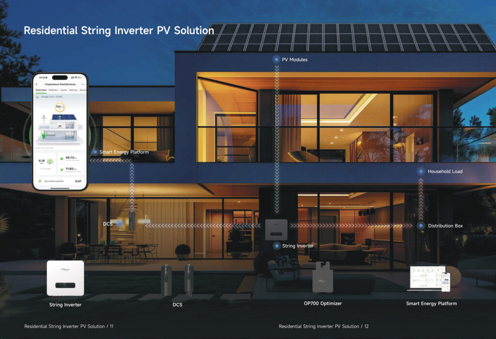 Residential – String Inverter PV Solution – Guarded Technology